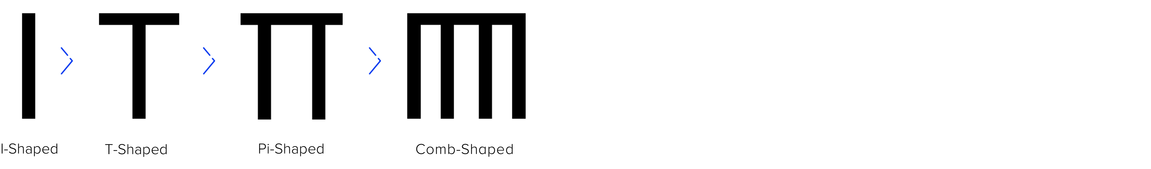 T(eam)-Shaped – Unsere Definition von T-Shaped | SYZYGY Techsolutions