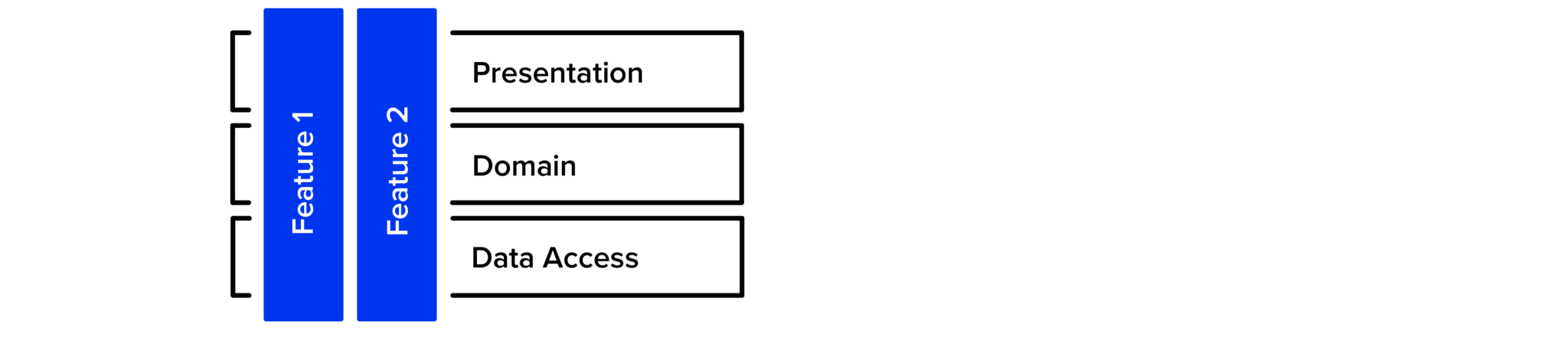 Vertical Slice Architecture using .NET 8 | SYZYGY Techsolutions